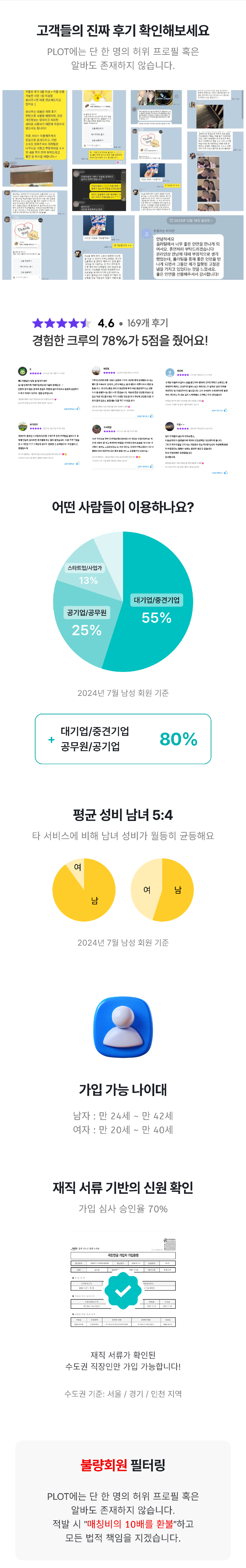 문토 모임 [1대1 소개팅] 검증된 2030 수도권 직장인 한정